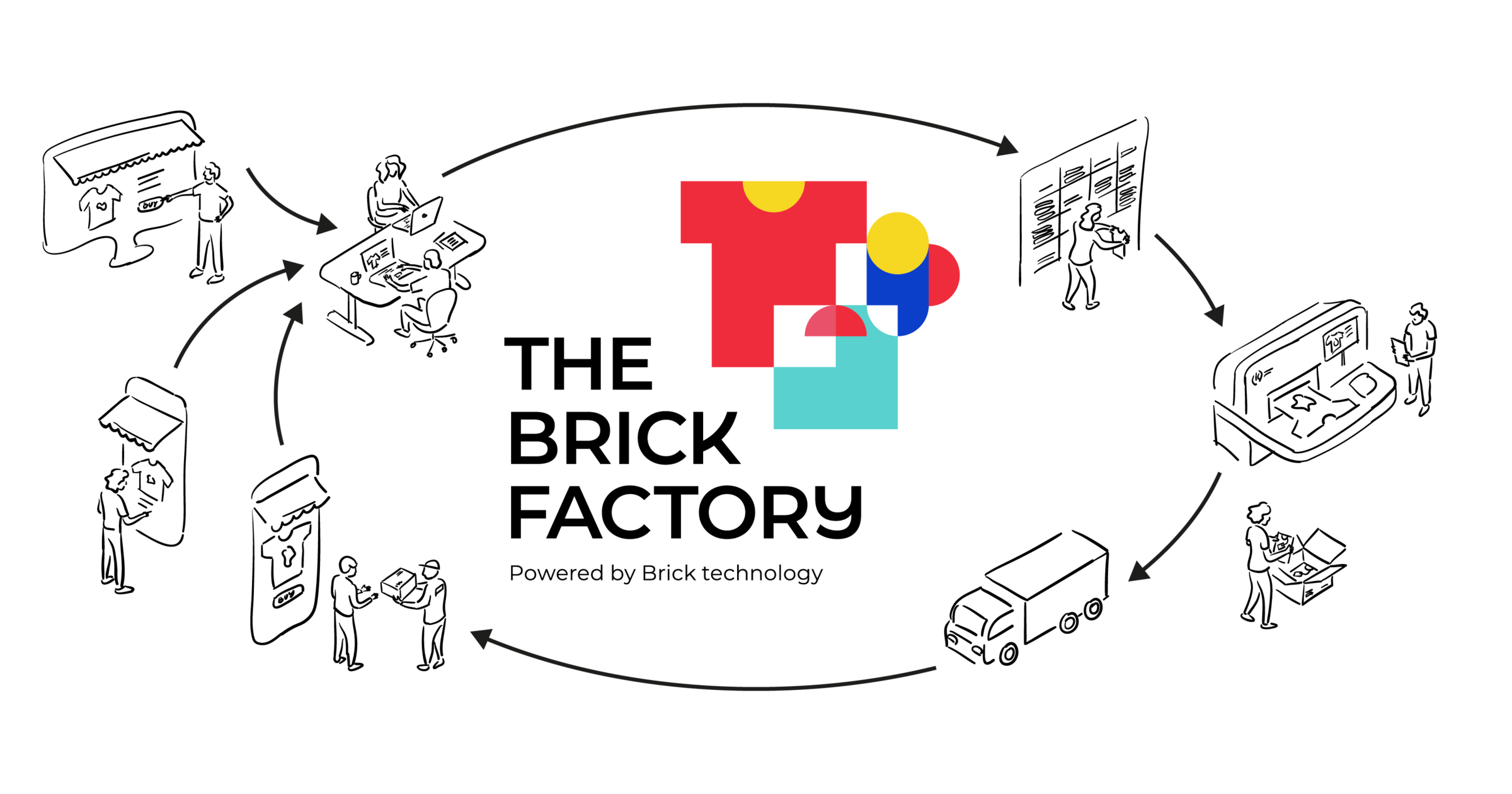 Introducing The Brick Factory